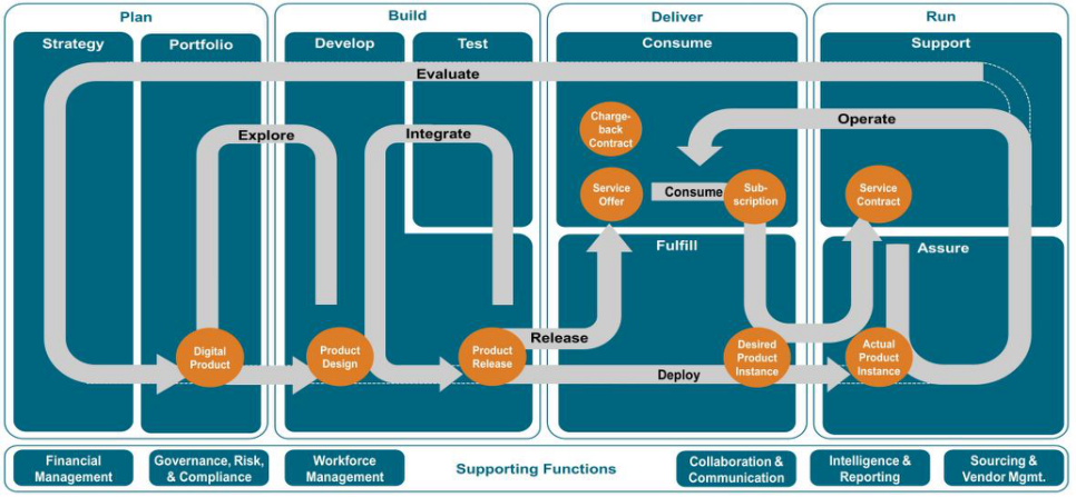 IT4IT™标准3.0版读书会首场举办：快照新版本，有哪些新内容、新亮点，一睹为快！ | The Open Group—引领开发厂商中立的开放技术标准和认证