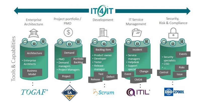《向数字产品的转变 全生命周期视角》和《IT运营模式转型》中文版正式发布，走近管理数字化企业的神秘框架-IT4IT™ | The Open Group—引领开发厂商中立的开放技术标准和认证
