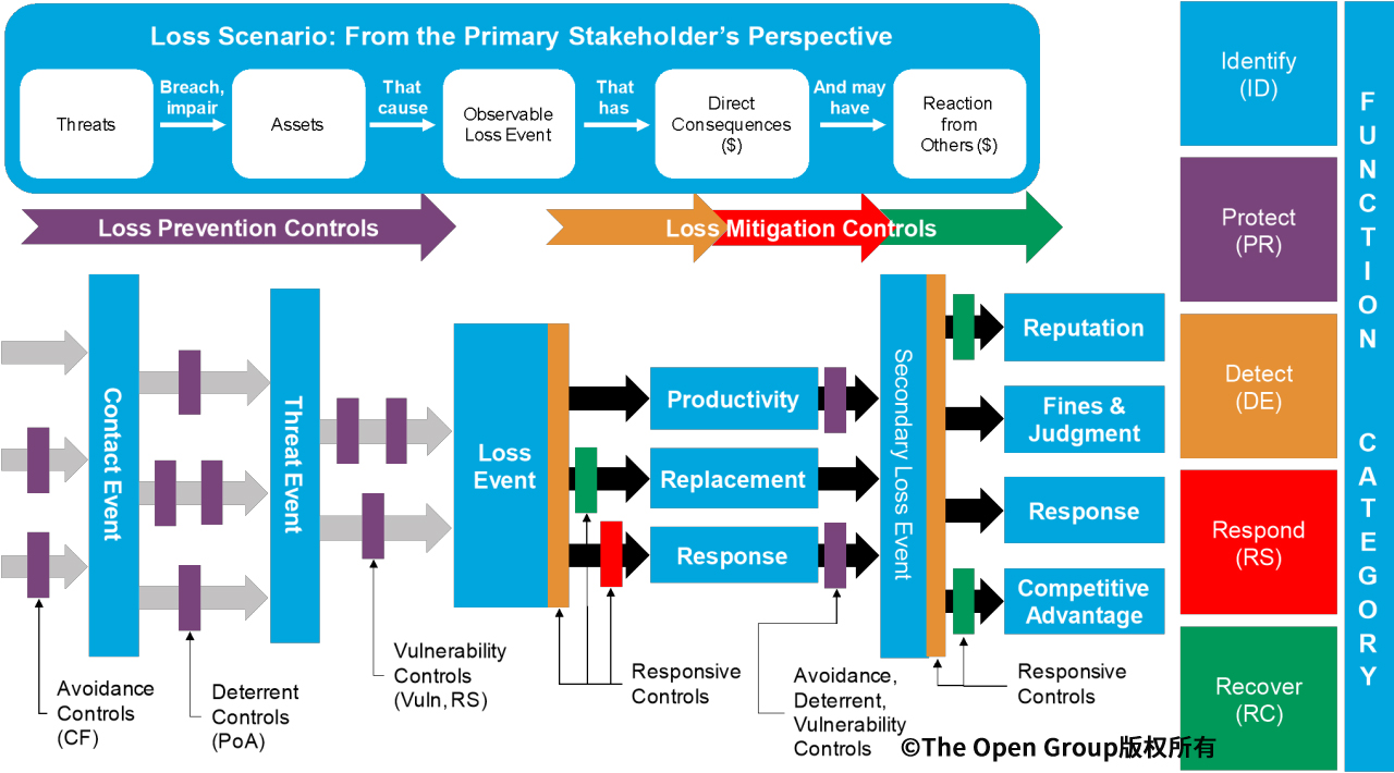 数字开放标准及认证组合全球发布 | The Open Group—引领开发厂商中立的开放技术标准和认证