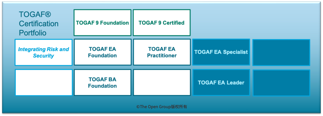 TOGAF®标准第10版活力生态圈再添猛将——认证组合重磅上线，最新认证知多少？ | The Open Group—引领开发厂商中立的开放技术标准和认证