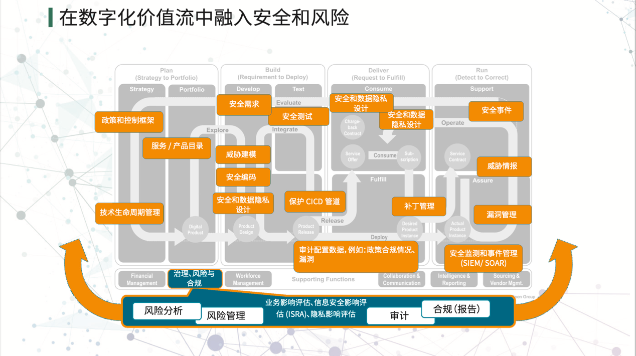 数智赋能，IT4IT™标准七大用例指导企业数字化转型新征程 | The Open Group—引领开发厂商中立的开放技术标准和认证