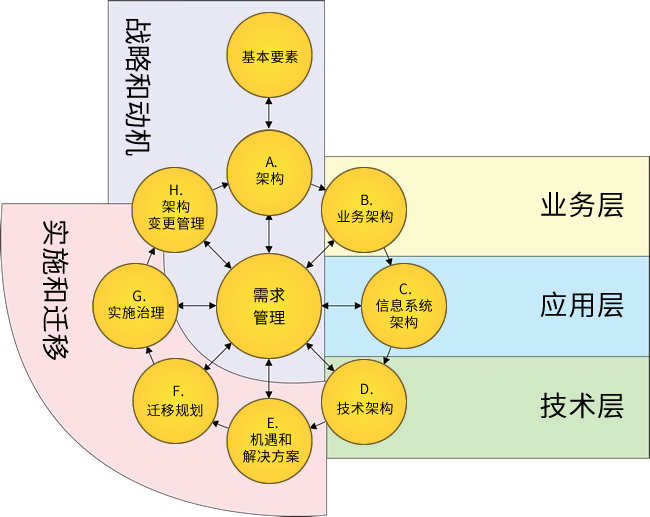 ArchiMate® 3.0的新特性 | The Open Group—引领开发厂商中立的开放技术标准和认证