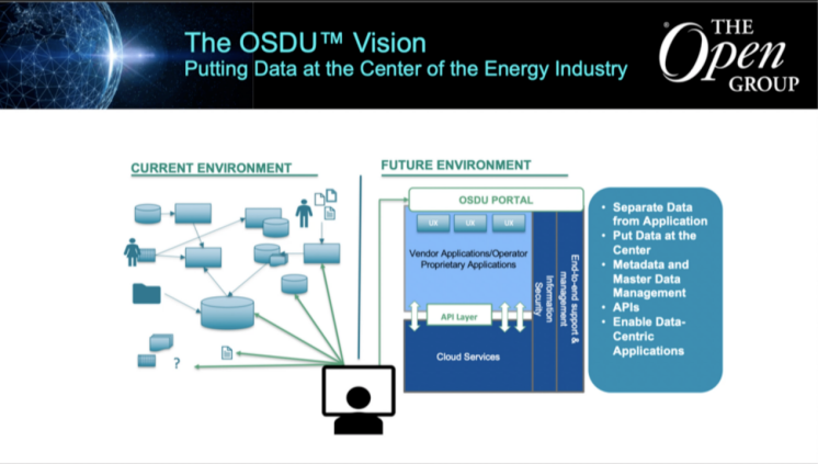 能源行业顶级外交圈｜官宣：OSDU™ 开放数据平台Mercury（R3）发布会现场亮点整合 | The Open Group—引领开发厂商中立的开放技术标准和认证